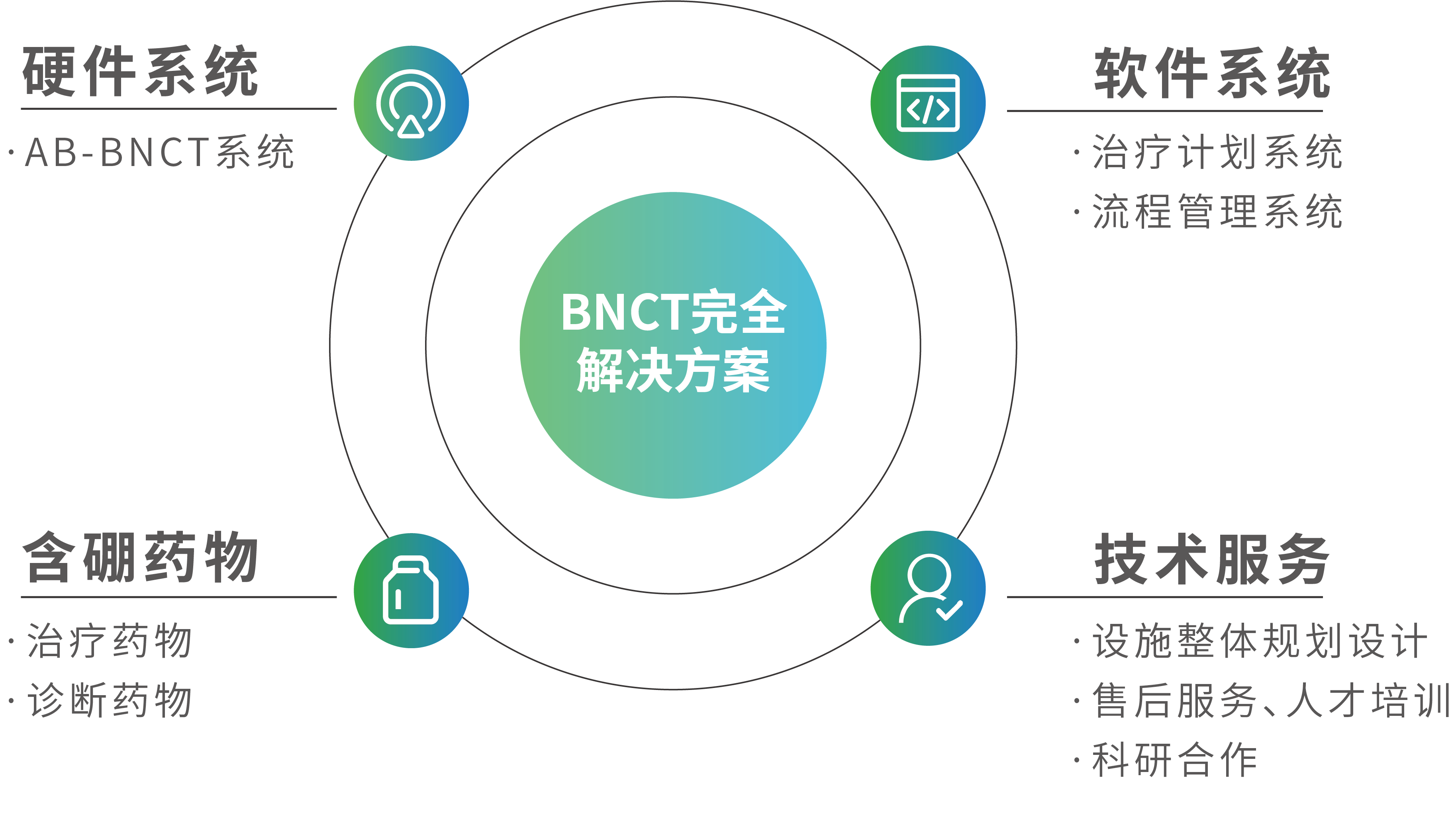中硼医疗：自主研发的BNCT药械联用全方位解决方案亮相CSTRO